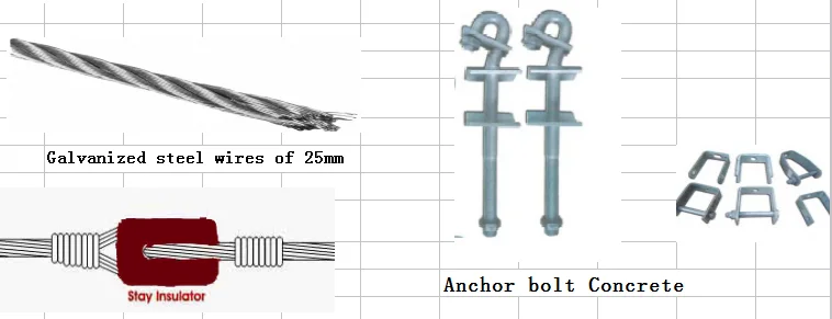Stay Wire for Steel Poles - Durable and Versatile Solutions