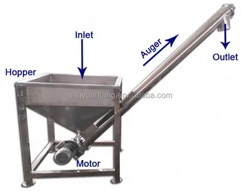 Inclined Screw Feeder With Hopper,Screw Conveyor Machine - Buy Inclined ...