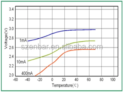 Enbar Thin Limno2 Battery - High Energy for Consumer Electronics