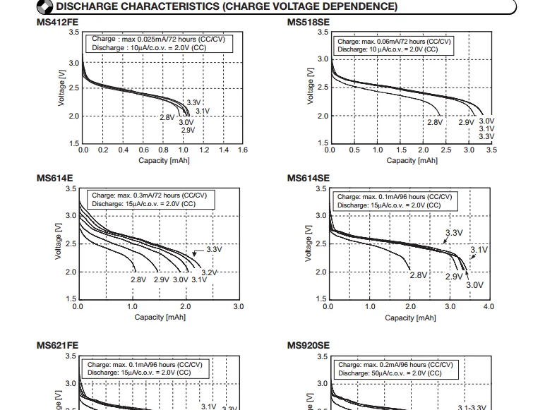 Ms621fe-fl11e Battery Lithium 3v Recharge Batteries Rechargeable ...