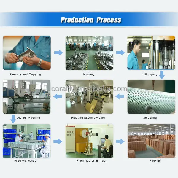 Coralfly Fuel Filter Water Separator 5801312864 - Buy 5801312864,Fuel ...