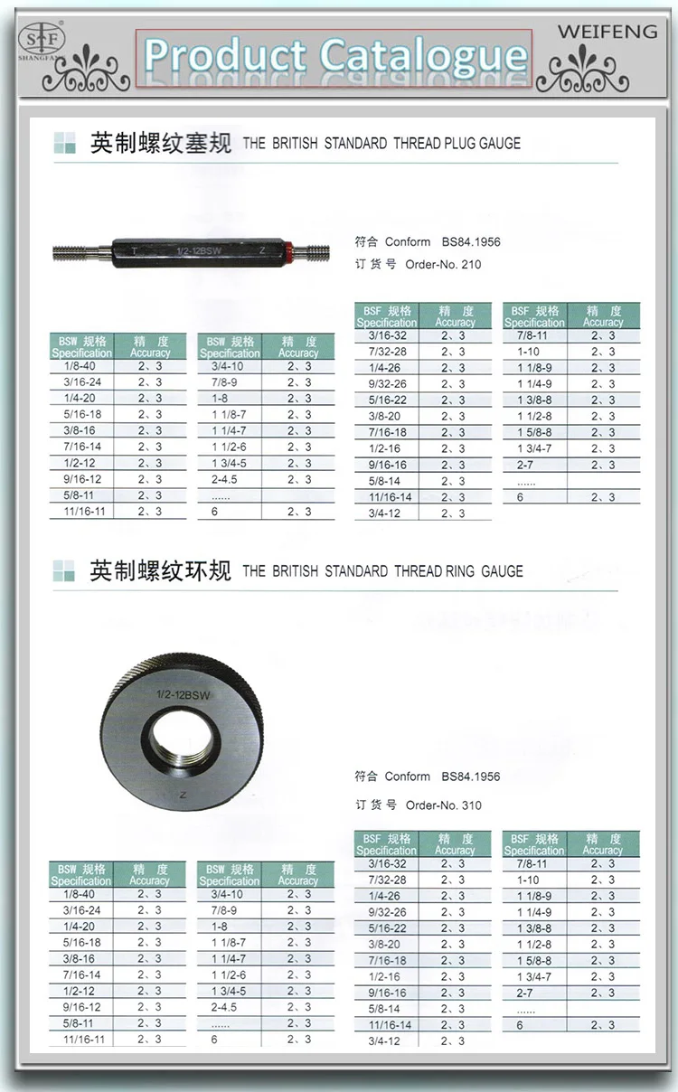 BSW Standard Thread Plug Ring Gauge - High Speed Steel