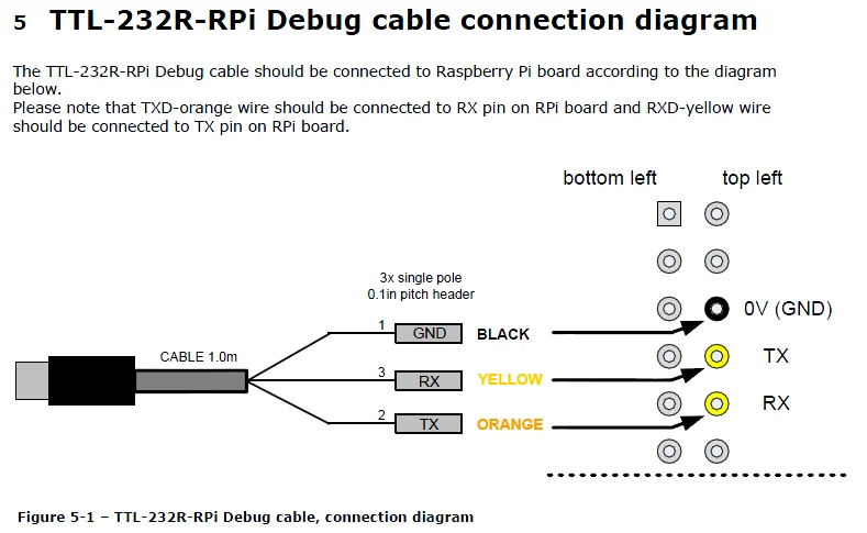 Ftdi Ttl-232r-rpi,Raspberry Pi Cable Usb Ttl To Serial Cable - Buy Ftdi ...