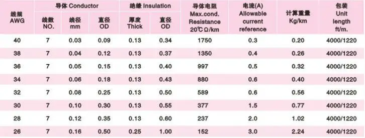 Xlpe 선 Awm (energy Star) Ul 3302 Ul3302 36awg - Buy Ul3302 36awg,36awg ...