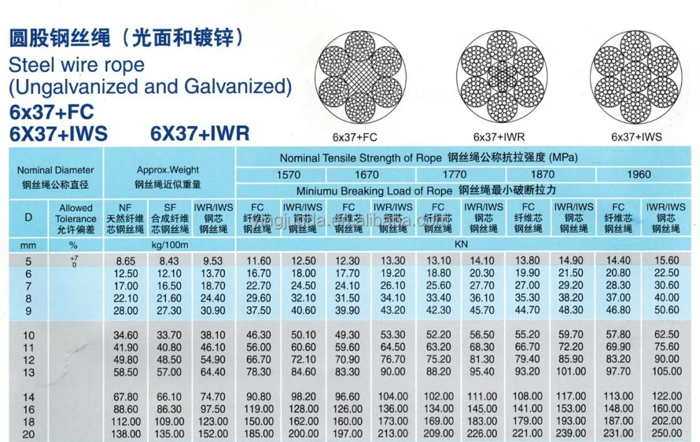 Trade Insurance Rigging Hardware Steel Wire Rope 6*37 Wholesale - Buy ...