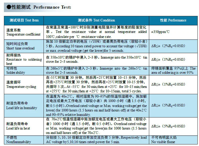 500w High Voltage Adjustable Noninductive Variable Ceramic Wire-wound ...