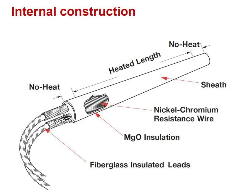 12 Volt DC Heating Element Cartridge with Thermostat