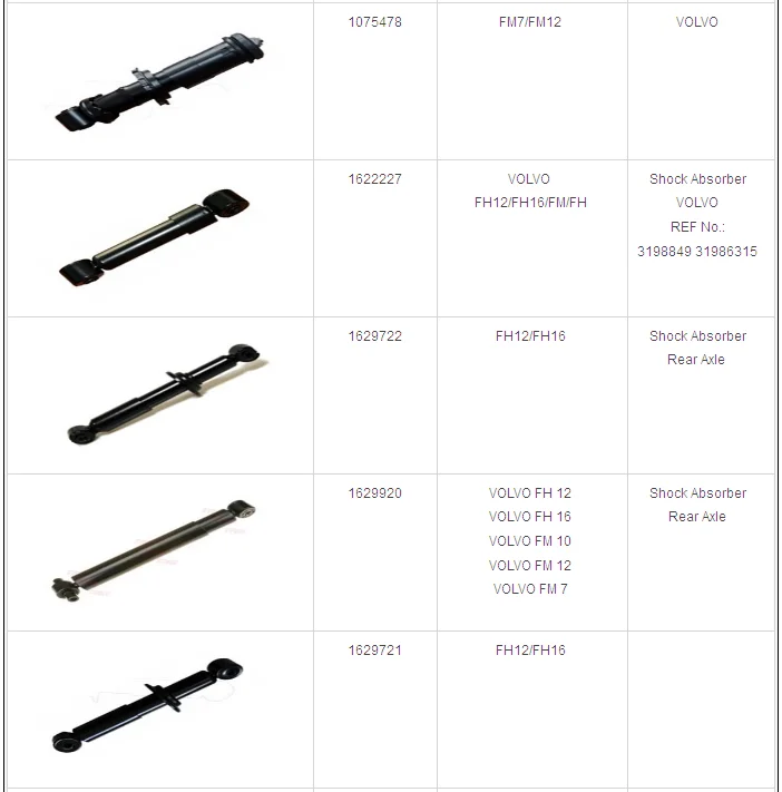 4x4 Amortiguador Para Camión Volvo 1598814,1610919,1608678,8153538 ...