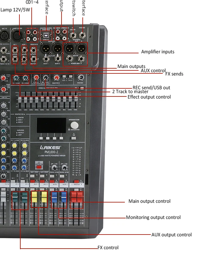 LAIKESI Karaoke Amplifier Mixer with MP3 for DJ System