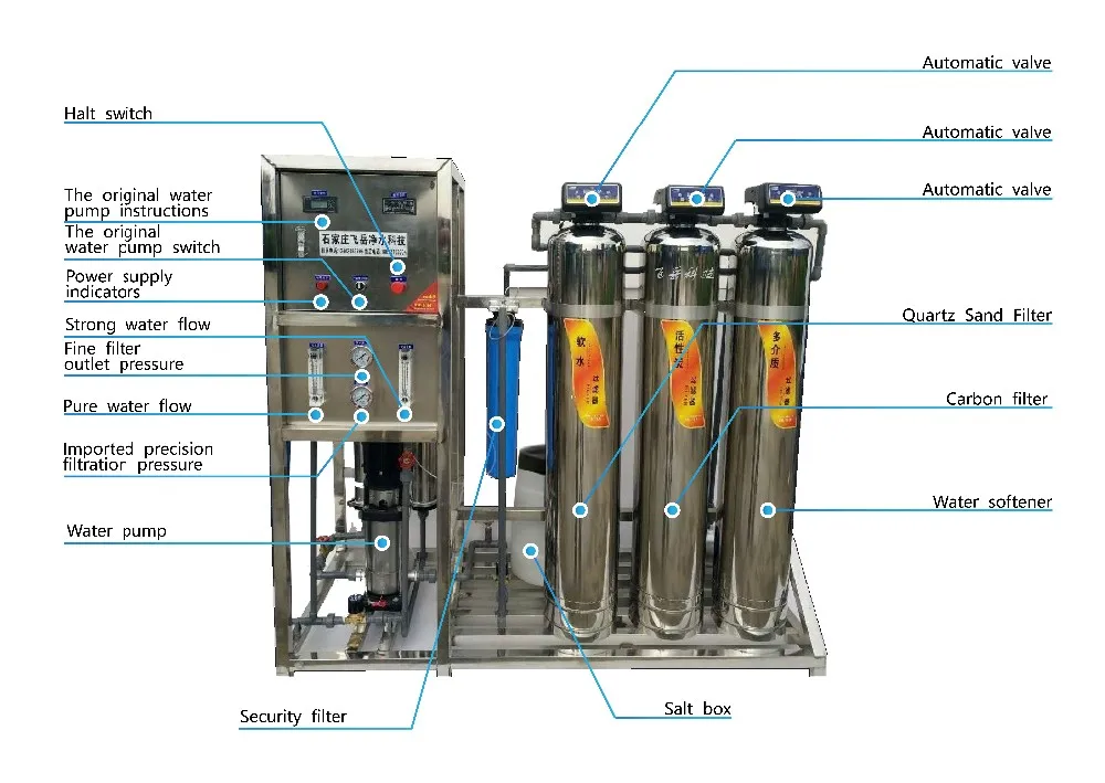 0.5t/h Industrial Ro Bottled Water Treatment Purification Systems ...