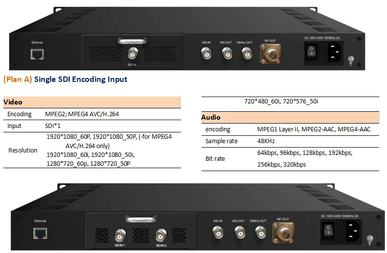 Dvb-s/s2/s2x Encoder Modulator With High Performance And Low Cost - Buy Dvb-s2x Encoder ...
