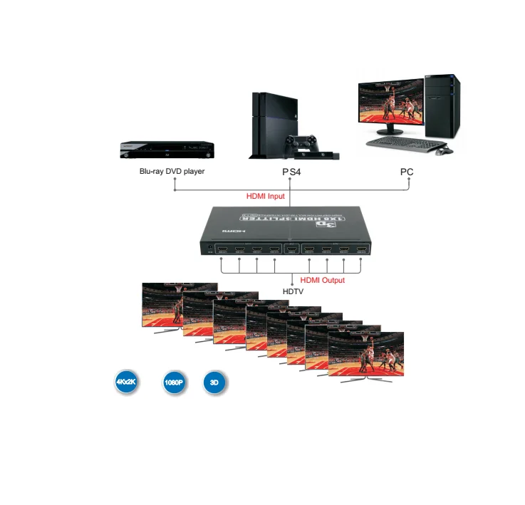 Best Selling Eight Port HDMI Splitter - 1 Input 8 Output