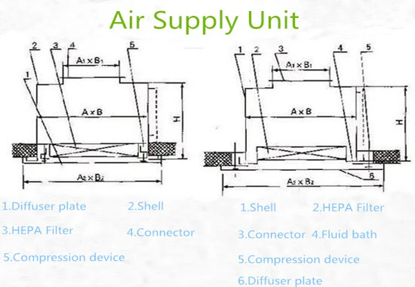 Cleanroom Air Plenum Hepa Filter Box With Diffuser Plate - Buy Air Duct ...