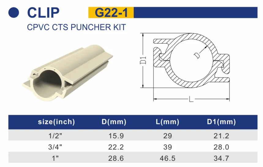 CPVC CTS ASTM D2846 Puncher Kit - Reliable Pipe Fittings