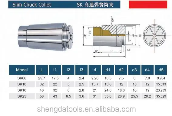 Cnc Tooling Machine High Speed Collet Sk Collet - Buy Clamping Sk10 Collet,Din 6343 Sk10 3mm ...