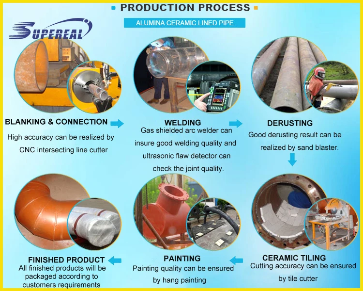 High Impact Abrasion Resistant Alumina Ceramic Pipe