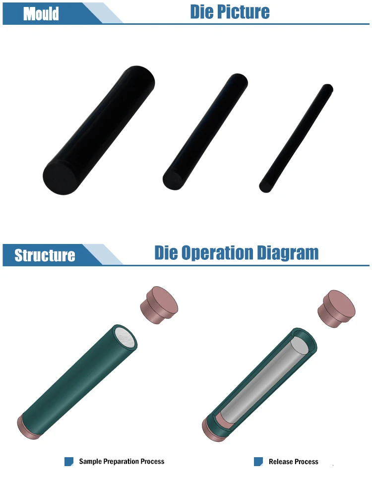 12T Electric Cold Isostatic Pressing (CIP) Machine - 300 Mpa