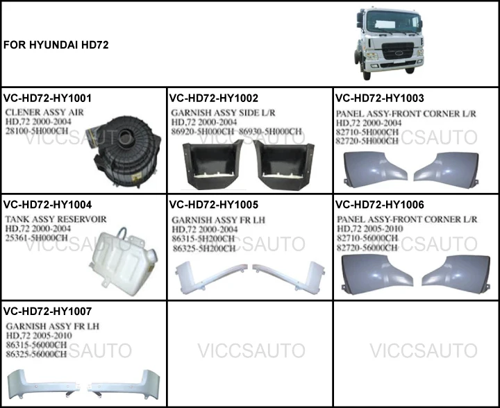 Oem 86315-56000ch 86325-56000ch For Hyundai Hd72 Auto Car Garnish Assy ...