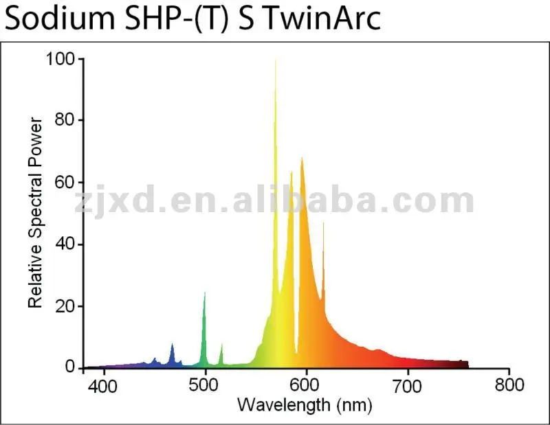 Double Arc Tube Sodium Vapor Lamp 400w Buy Sodium Vapor