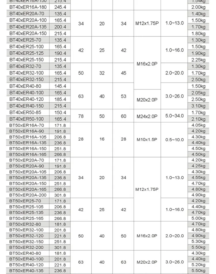 Wholesale Precision Bt40 Er20 Collet Chuck Types And Sizes - Buy Er ...