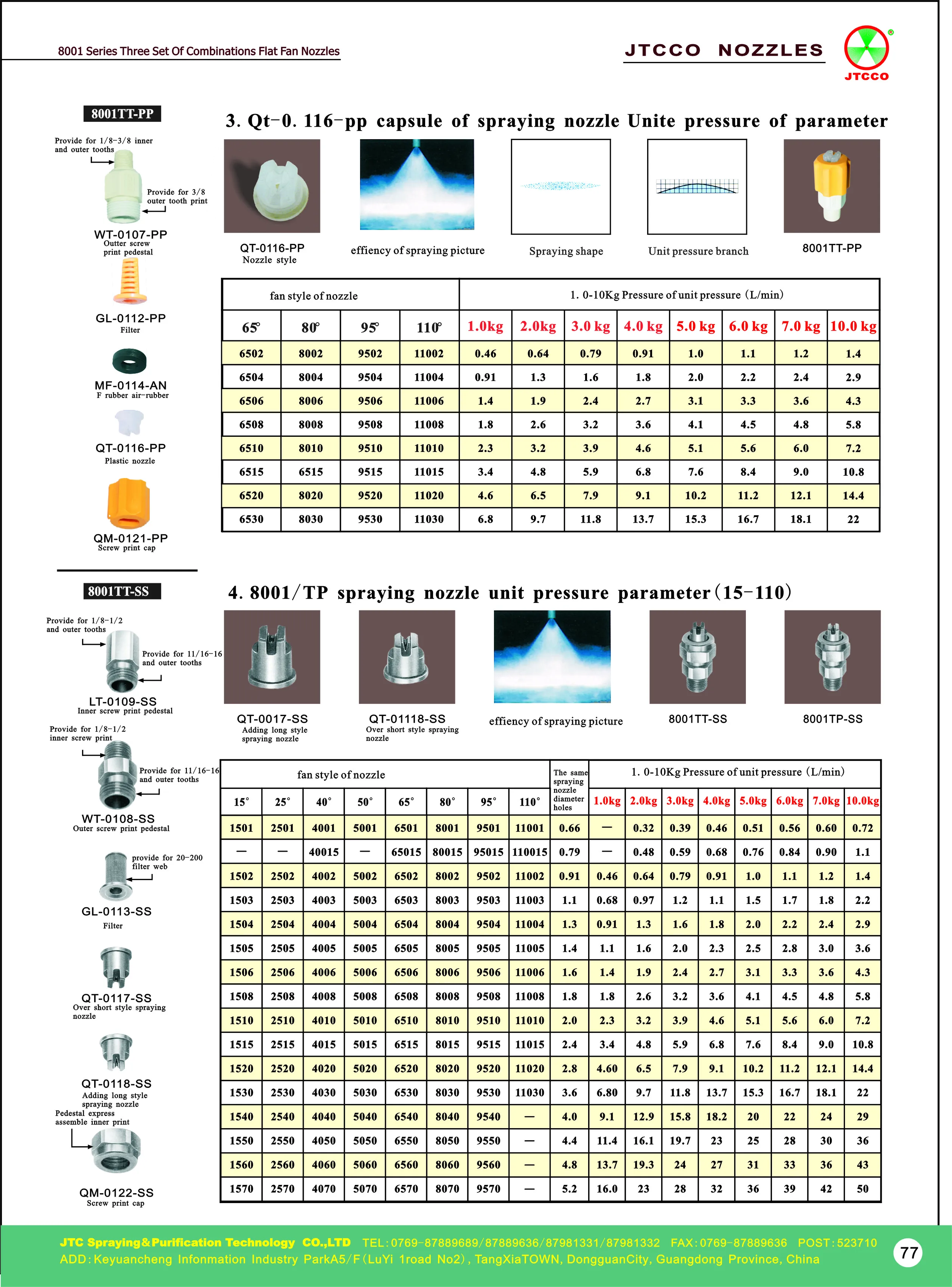 Stainless Steel Flat 11001,9501,6501 Fan Teejet Nozzle Tip - Buy Teejet ...