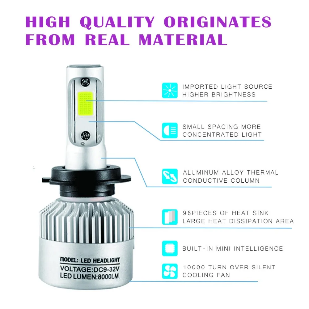 3000k H4 Led H7 H11 H8 Hb4 H1 H3 Hb3 Auto S2 Car Headlight Bulbs 72w ...