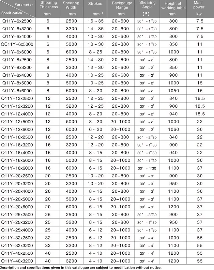 Qc11y Hydraulic Guillotine Shear 4m - Precision Cutting