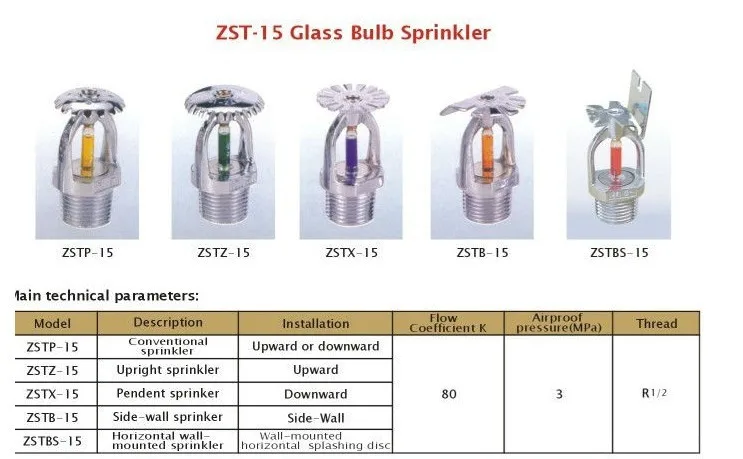 Zstx-15 Water Curtain Nozzle Types Of Brass Fire Sprinkler For Sale ...