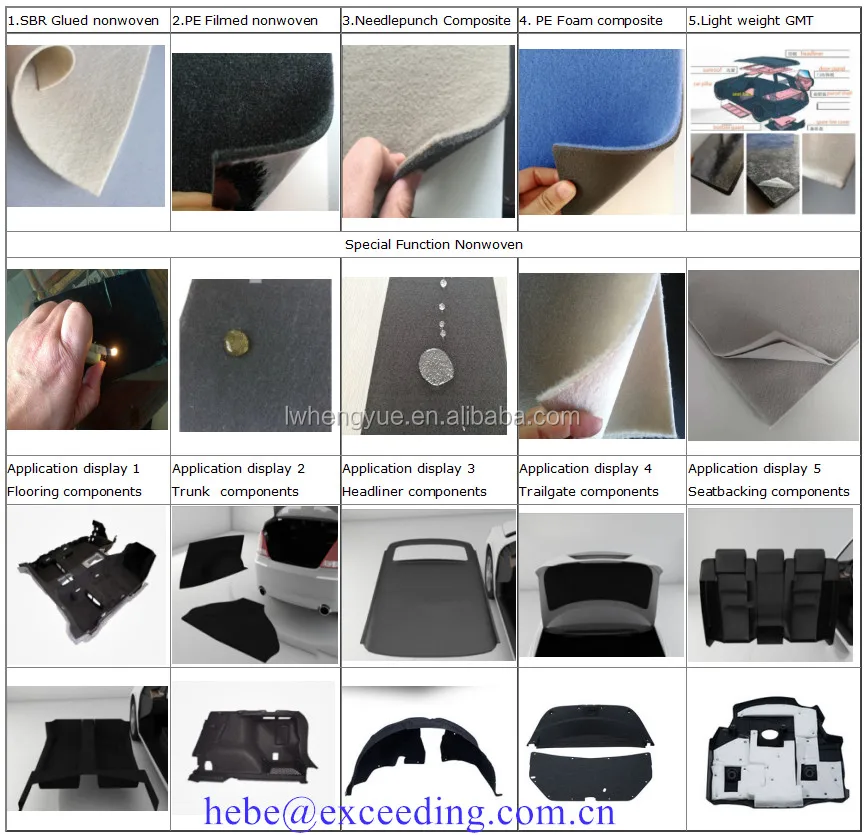 Polyester Thermoforming Fabric for Car Wheel Arch Liner