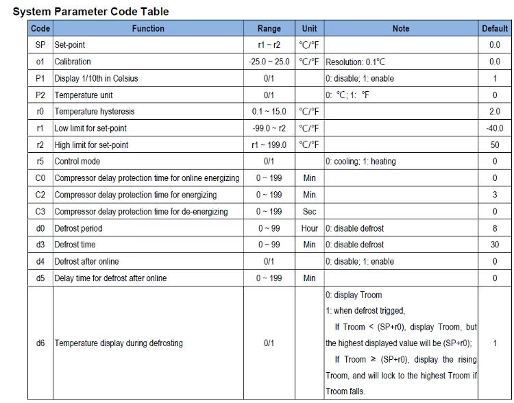 Zl-680a,16a,Temperature Controller,Thermostat,Cold Storage Controller ...