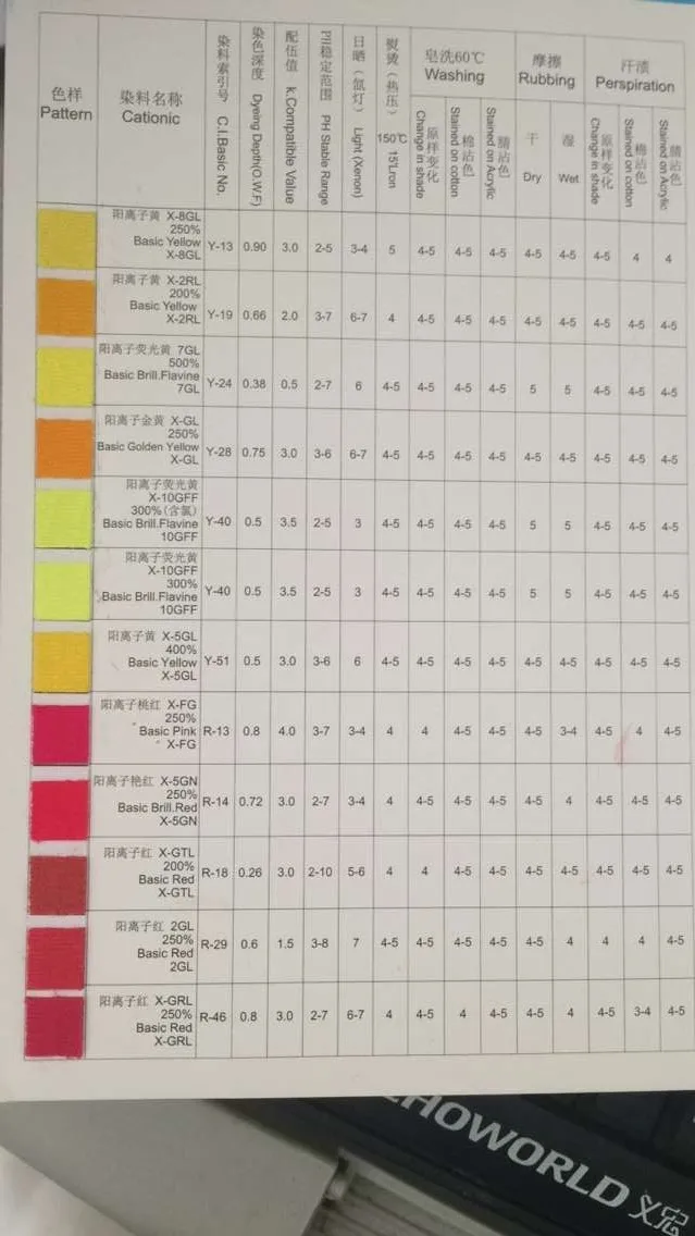 Basic Blue 54 Dye for Acrylic Fabric - TK-CHEM Quality