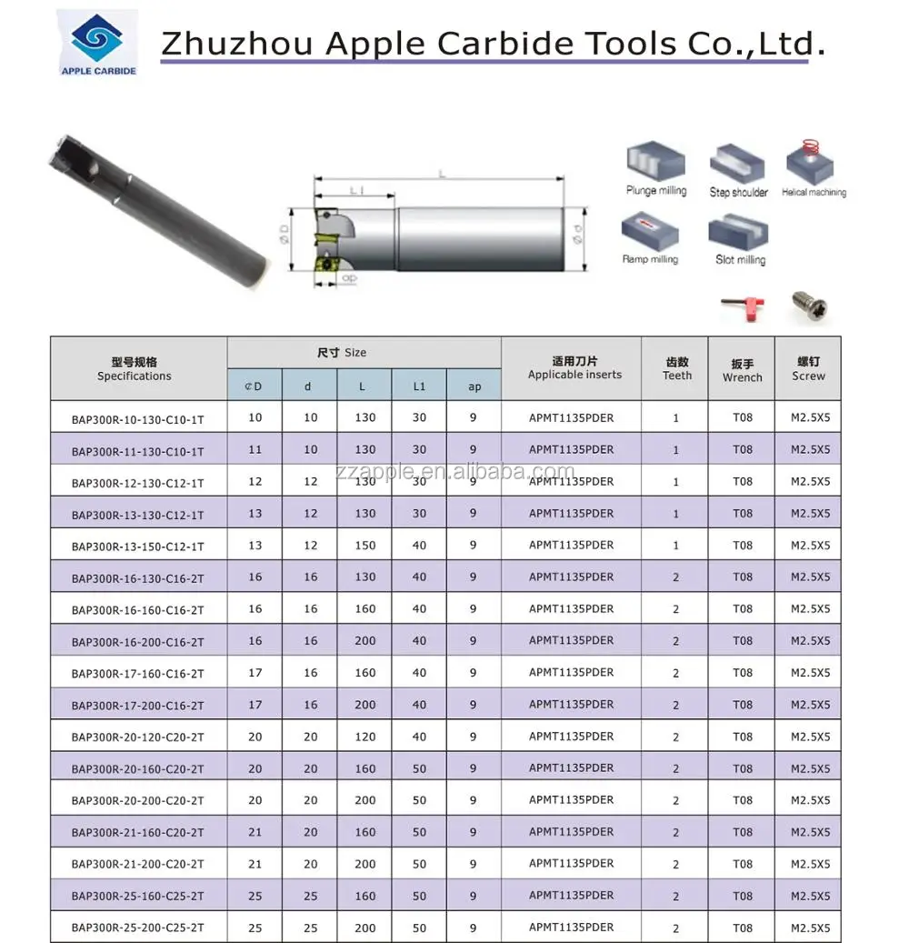 High Quality Tungsten Carbide Cnc Milling Inserts /miling Cutter Rpmw ...