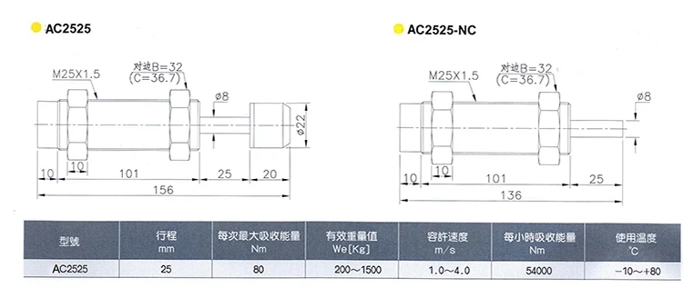 Shock Absorber AD2525 - 25mm Stroke, Adjustable & Durable