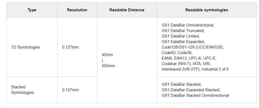 Dt-970 Pn:dt-970m51e-cn Handheld Terminal(2.3inch,8g/32g,Horizontal ...