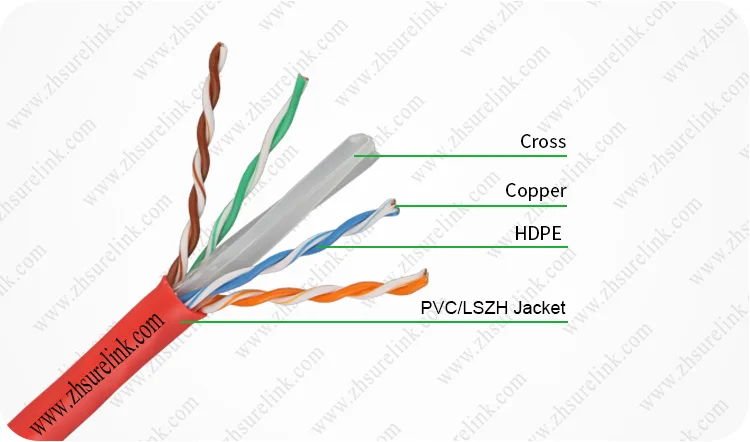 Customized 4pair 23awg Easy Pull Box 305meter 1000ft 0.56mm 250 Mhz ...