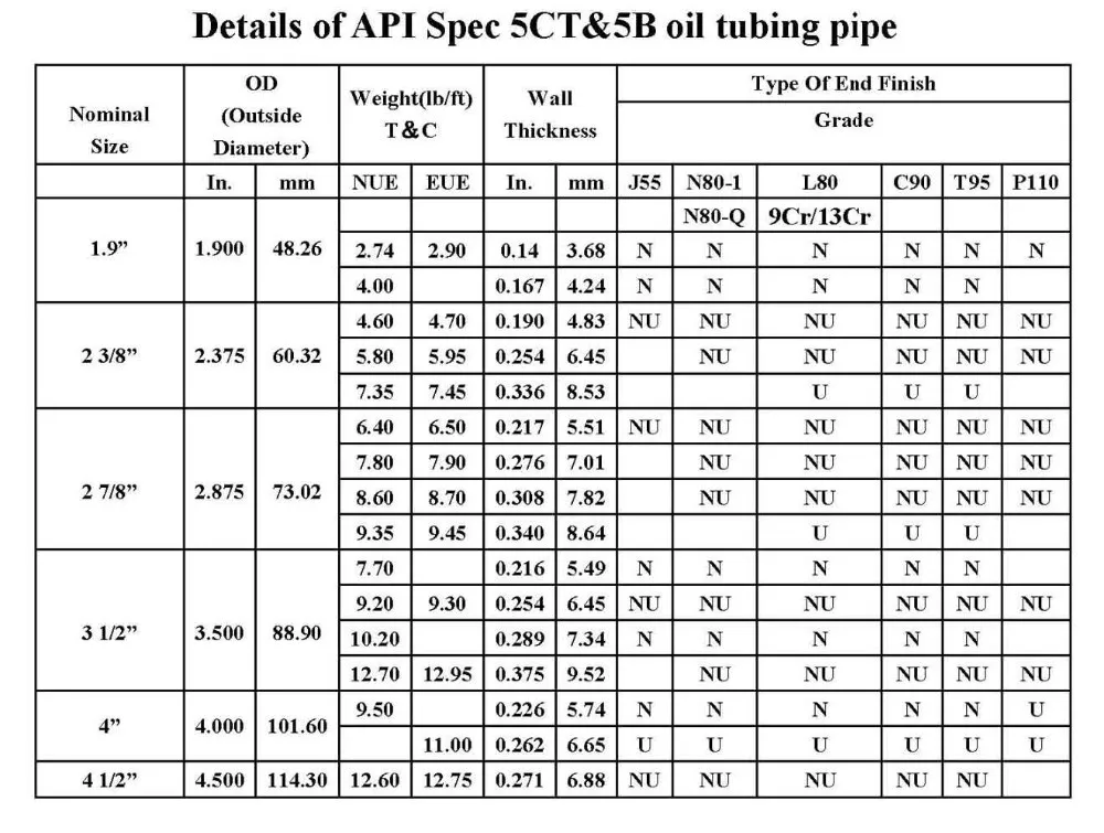 Casing Sumur Minyak Api Spec 5ct L80 Dan Pipa Bor Tubing - Buy Api 5ct ...