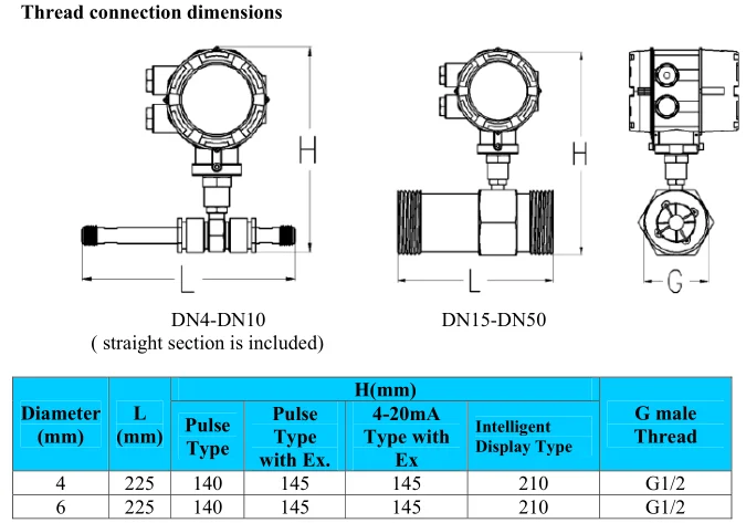 Lwgy Dn40 Beer And Water Tri Clamp On Trubine Flowmeter 304ss Material ...