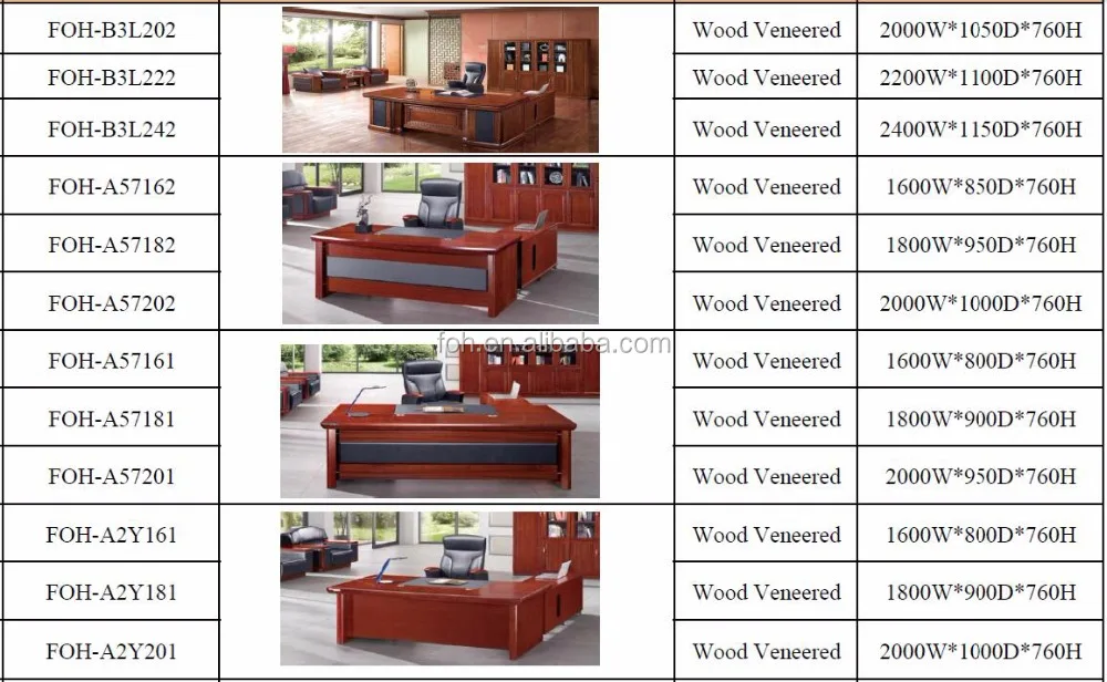 Antique Classic Solid Large VIP Luxury Office Desk (FOH-B7B281)