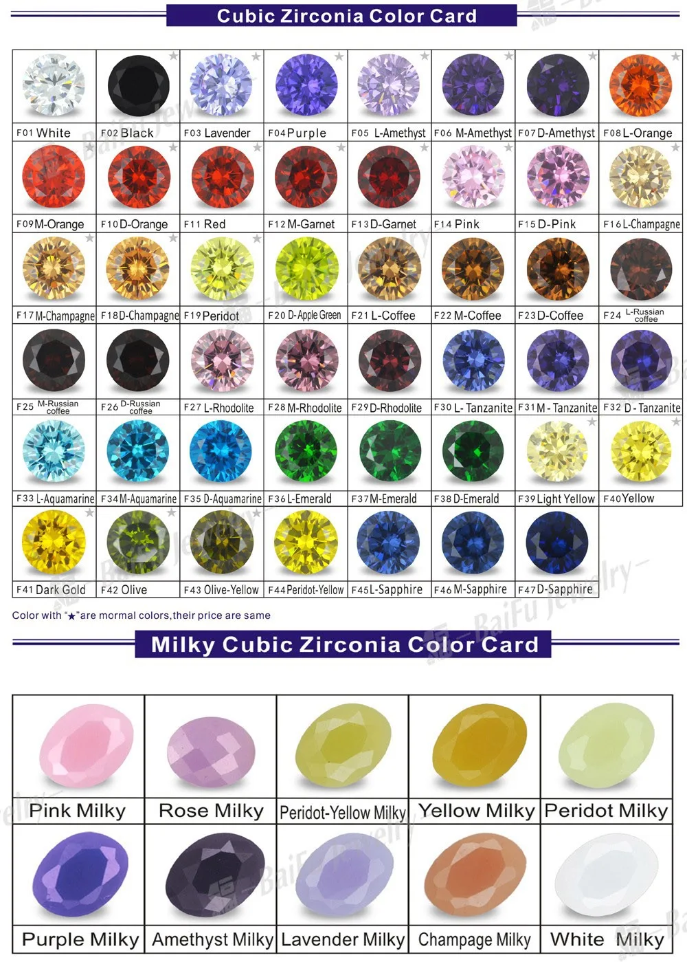 Brilliance Mixed Cz Gemstones,Round Diamond Cut 1mm To 10mm Special ...