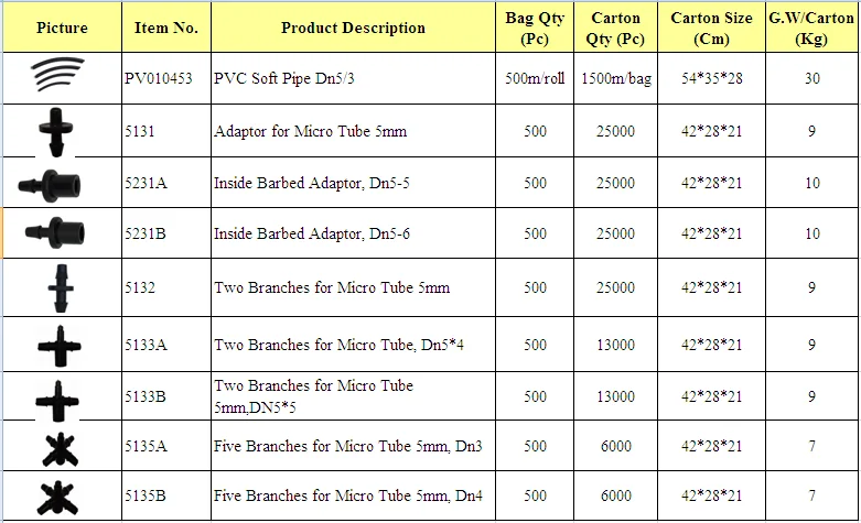 Drip Irrigation Gph Chart
