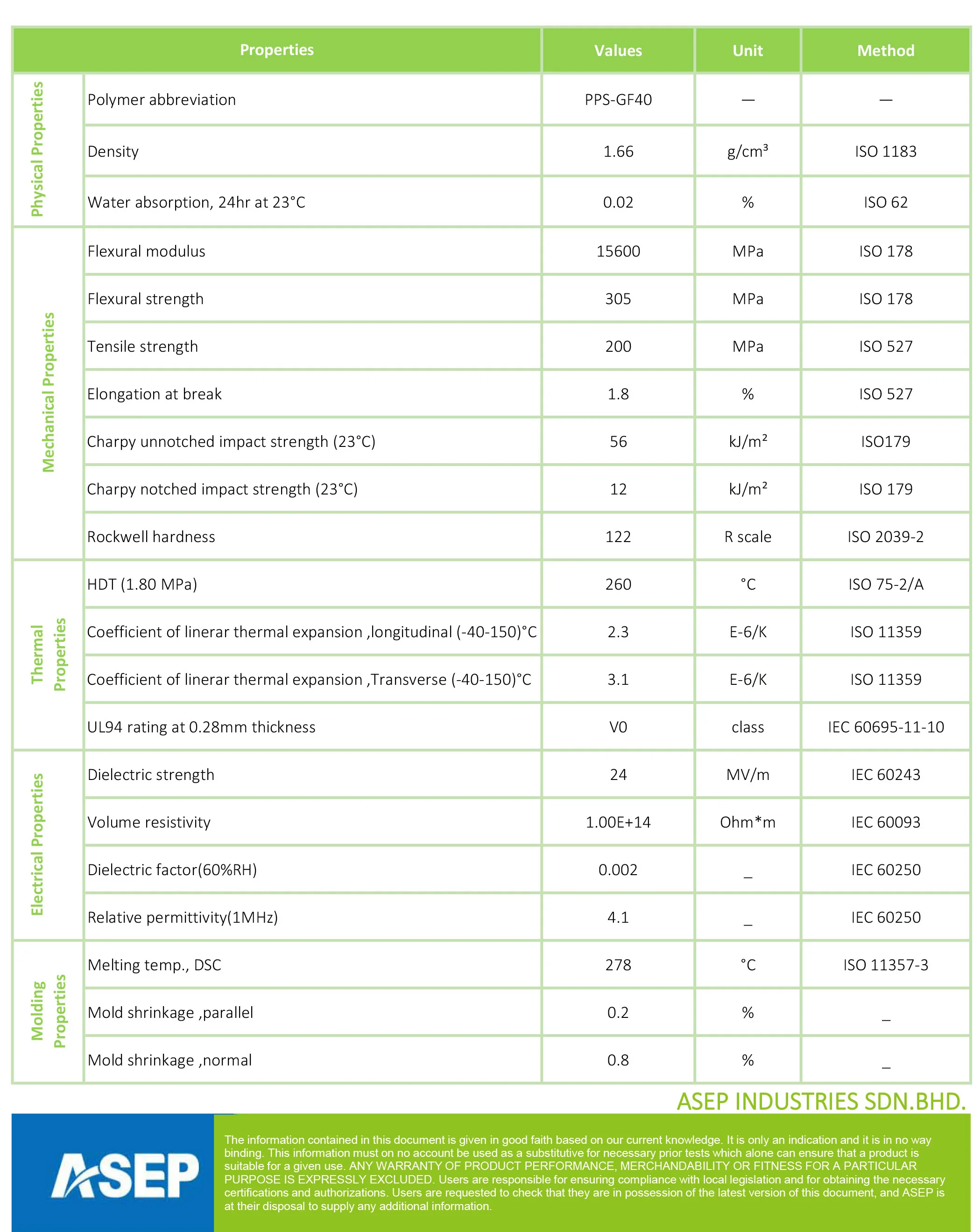 Pps Plastic Resin Low Friction Pps 40% Gf Reinforced Virgin Granule ...