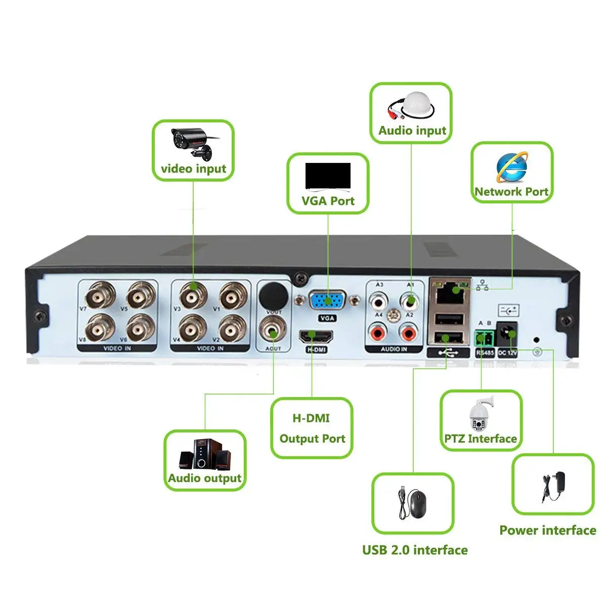 8ch 5 In 11080p Dvr Digital Video Recorder Network Hd Video Recorder ...