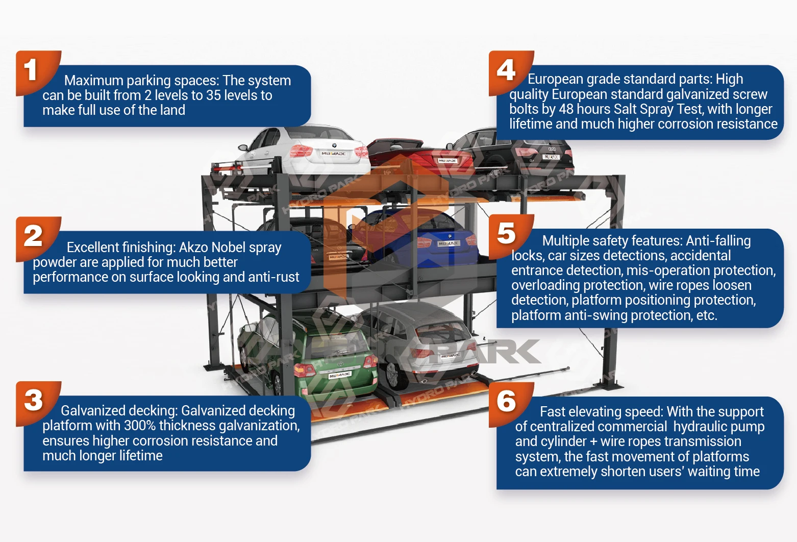 Intelligent Car Parking Guidance System/parking Equipment/two-layer ...