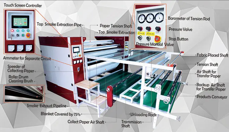 Ribbon Rotary Sublimation Machine - Efficient Textile Printing