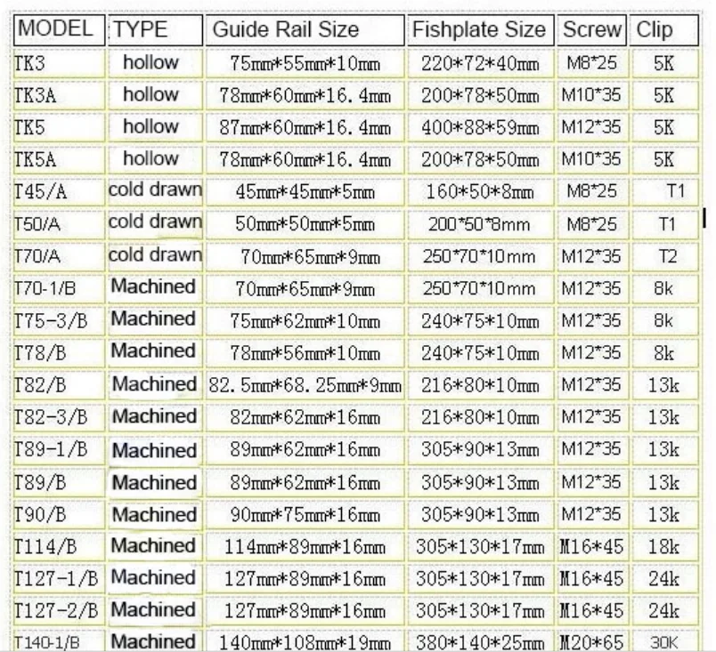 Elevator Guide Rail T82/B - Durable & Reliable Performance