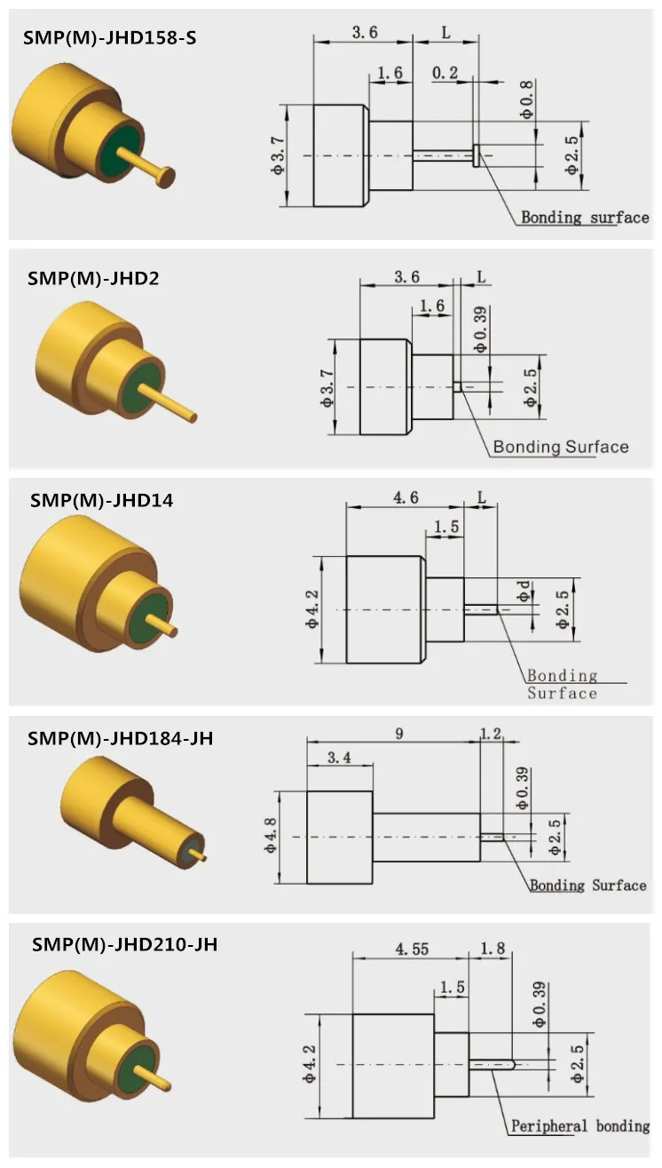 SMP Surface Mount Connectors - Reliable Gold Wire Bonding