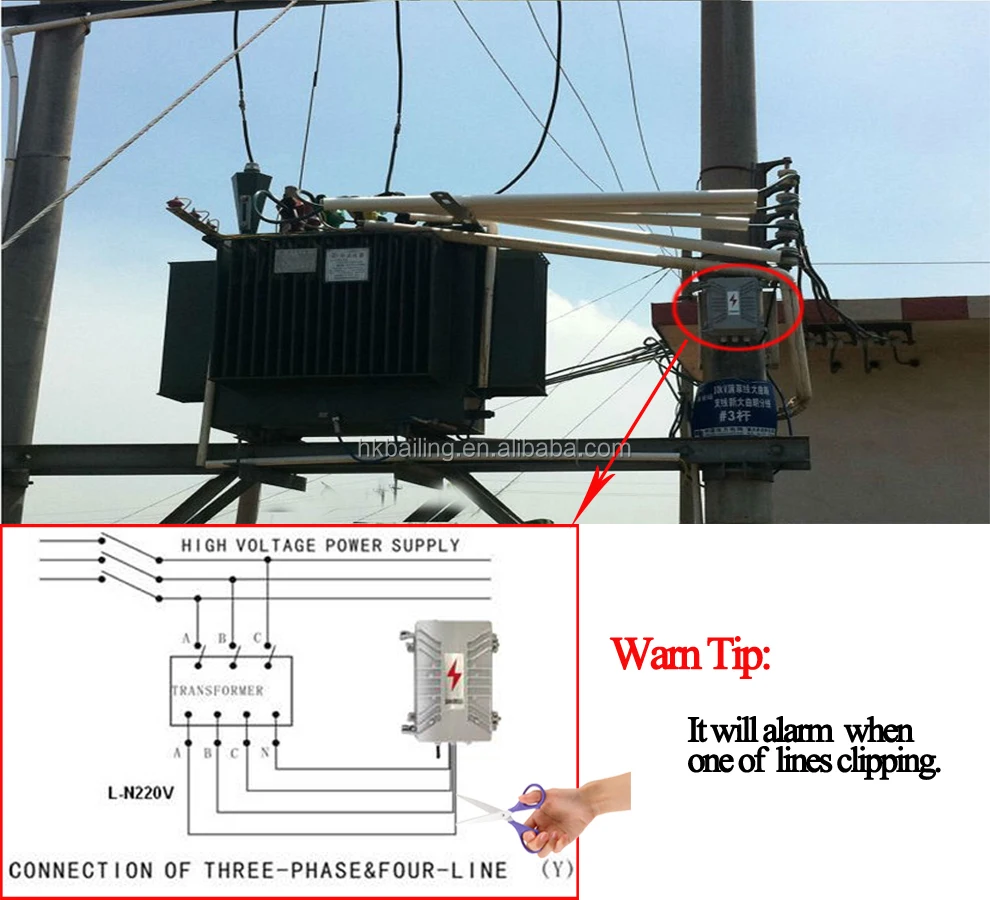 Industrial Power Failure Alarm System with Sms/call