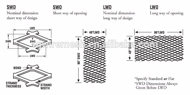 2mm Screen - Home Depot Metal Mesh Screen - Mesh Steel Expanded