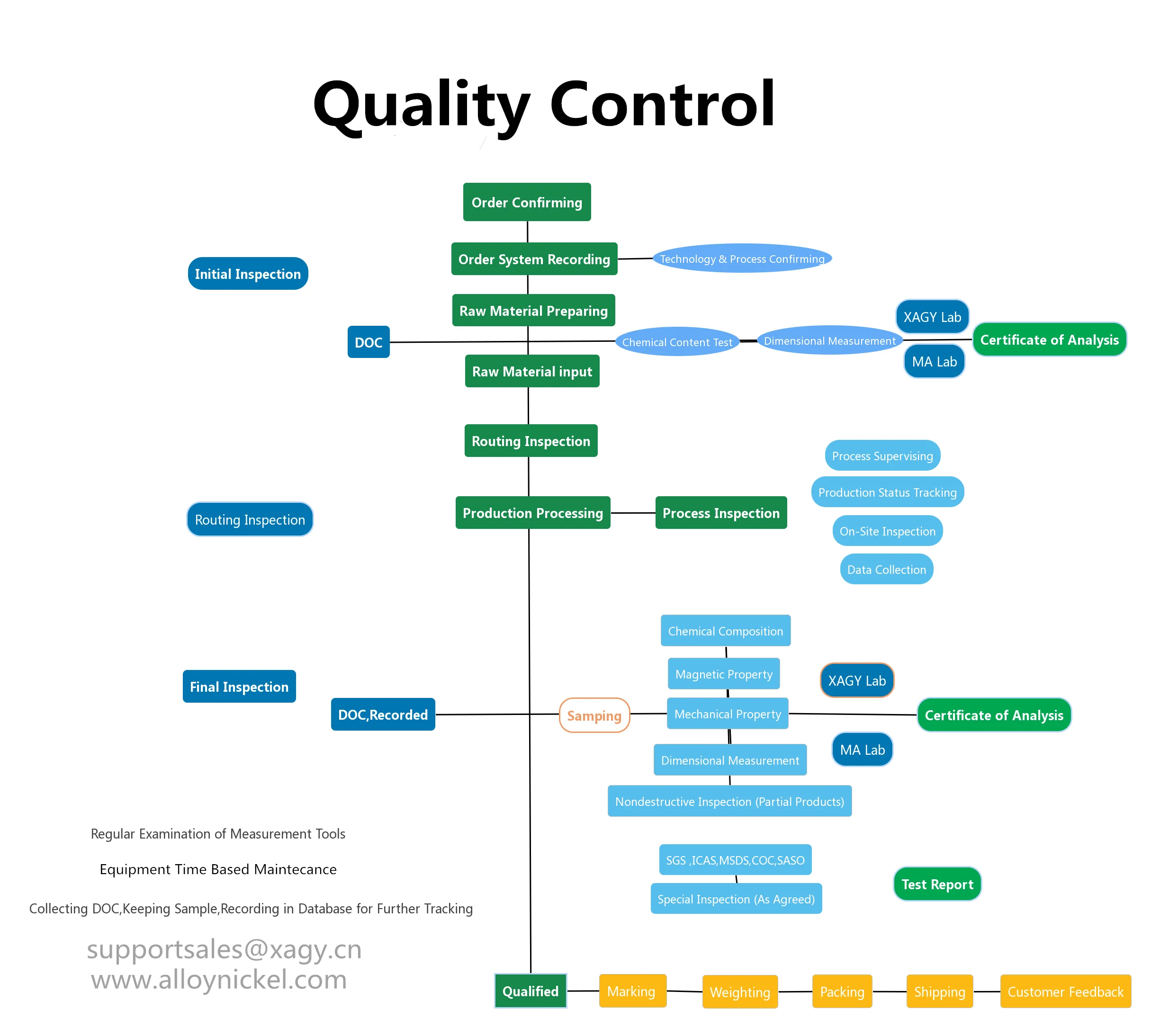 Iron Nickel Alloy Astm F30 Uns N14052 Alloy 52 - Buy Alloy 52,N14052 ...