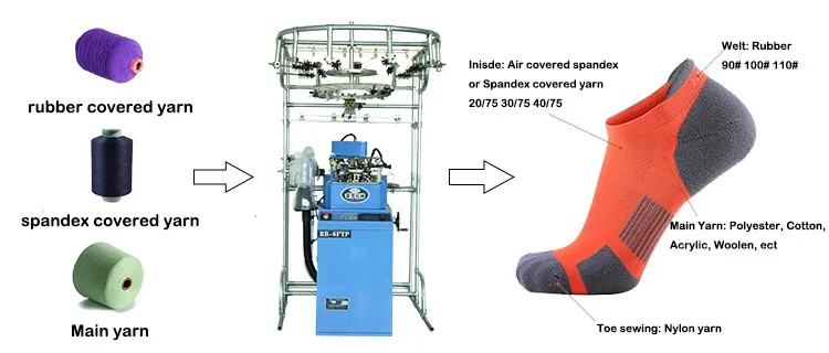 Automatic Fully Computerized Scok Knitting Machine Rosso Machine Socks ...